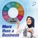 BE International Bonus - 9 Types Of Income & Commission - Mommy Lynn